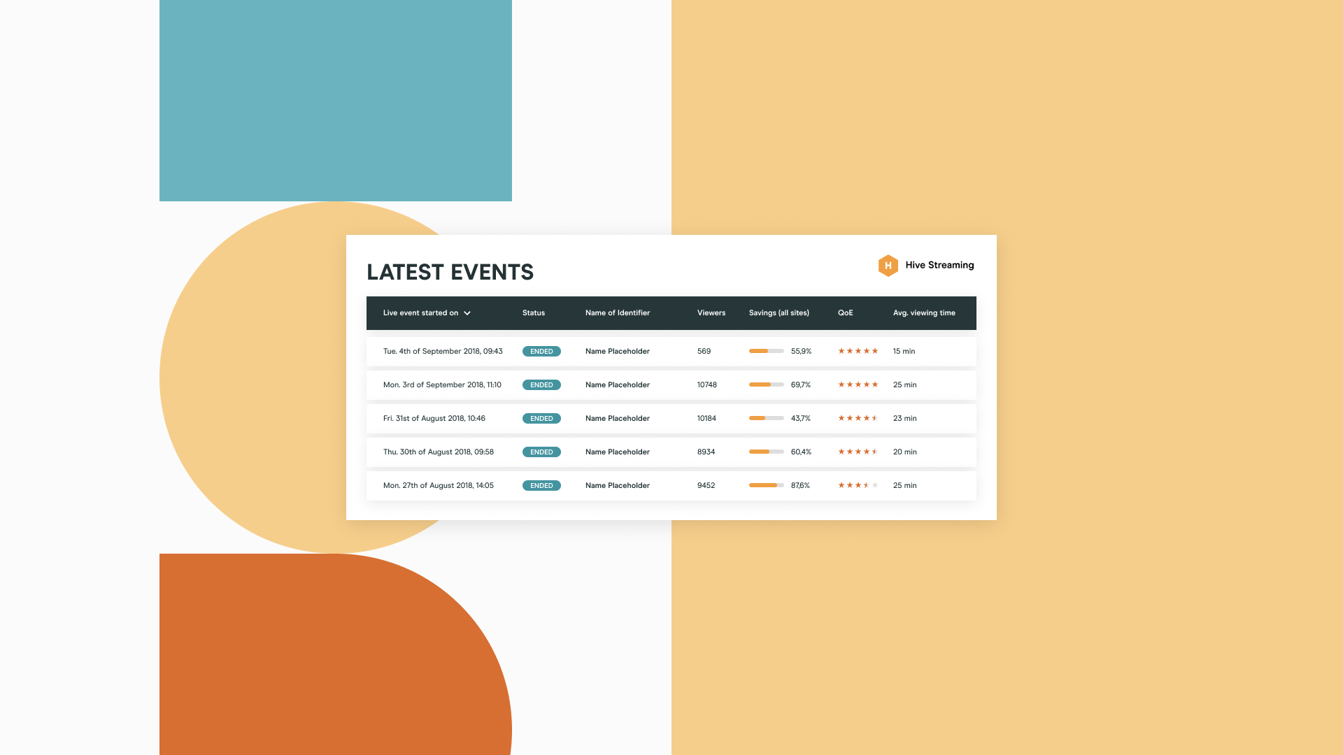 Navigating the rise of video: How to manage digital employee experience ...